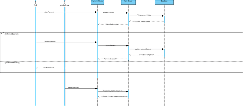 sequence_diagram_4 | Visual Paradigm Benutzergezeichnete Diagramme ...