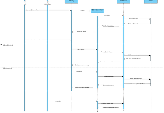 sequence_diagram_3 | Visual Paradigm Диаграммы/дизайны, созданные ...